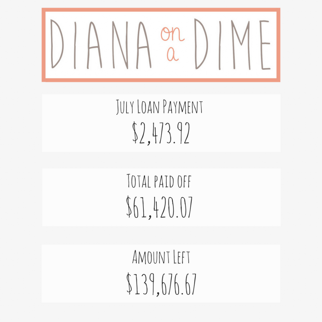 July Debt Payoff Diana On A Dime July Debt Payoff Diana On A Dime